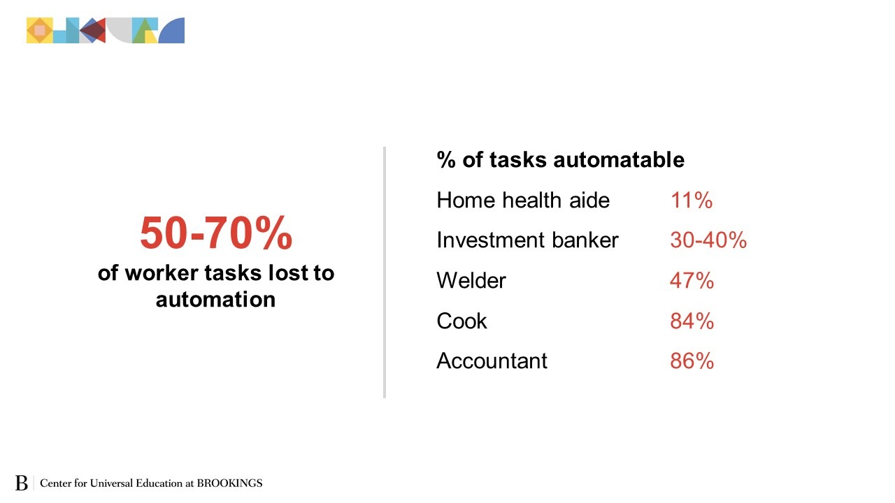 Learning to Leap – Educational Advancement in the Digital Age - Global ...