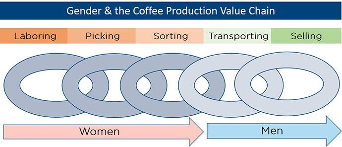 Women Hold Up Half The Cup - Global Washington