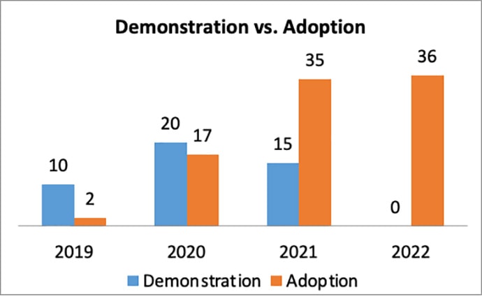 Reviving Millets: A Climate and Nutrition-Smart Cereal - Global Washington