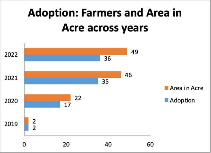 Reviving Millets: A Climate and Nutrition-Smart Cereal - Global Washington