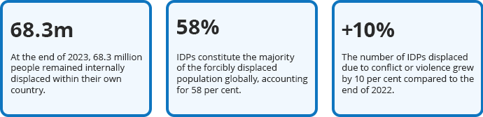 Refugees: Global Trends - Global Washington